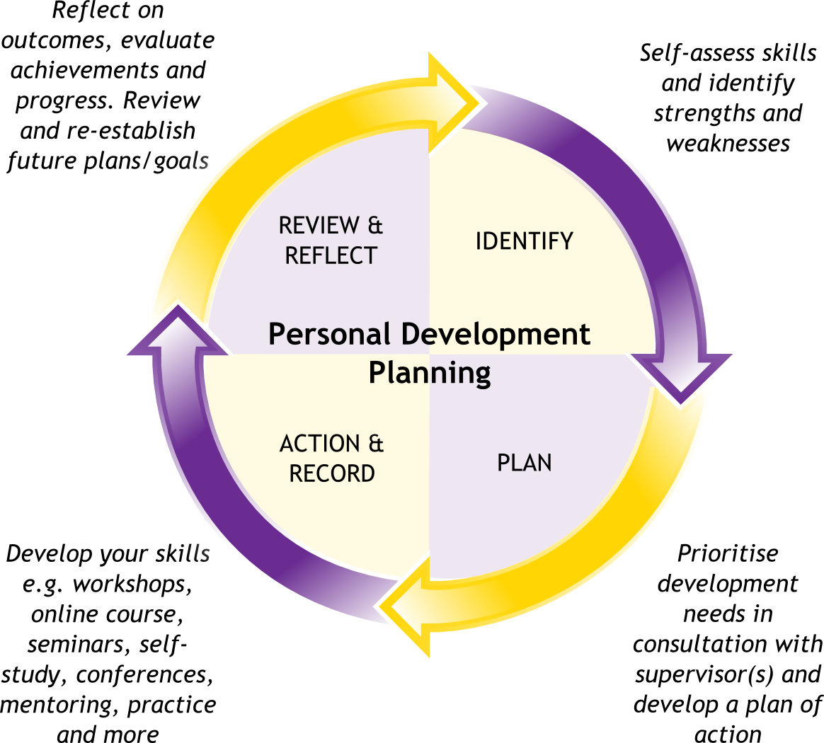 Personal Development – My TOTAL Me